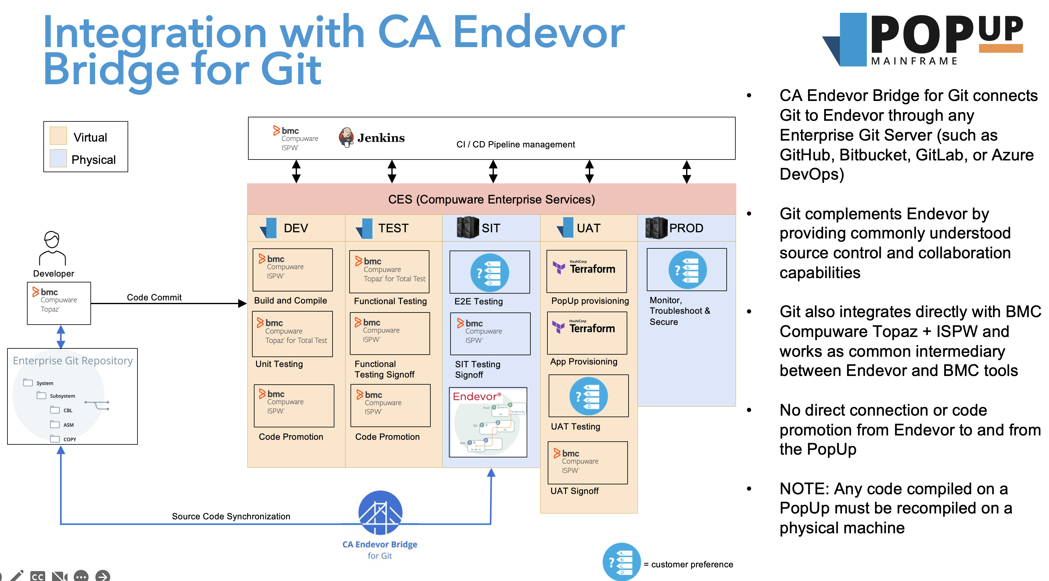 PopUp Architecture & Integrations - PopUp Mainframe